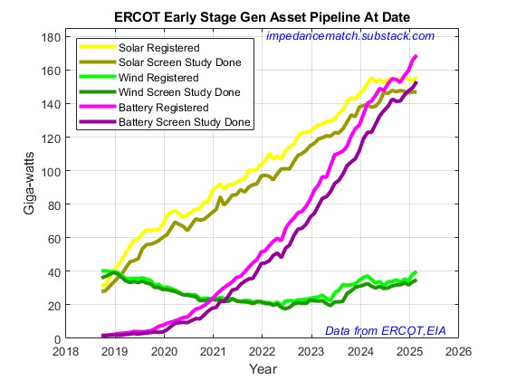 ERCOT Capacity Update Feb,2025 - by Kevin Green