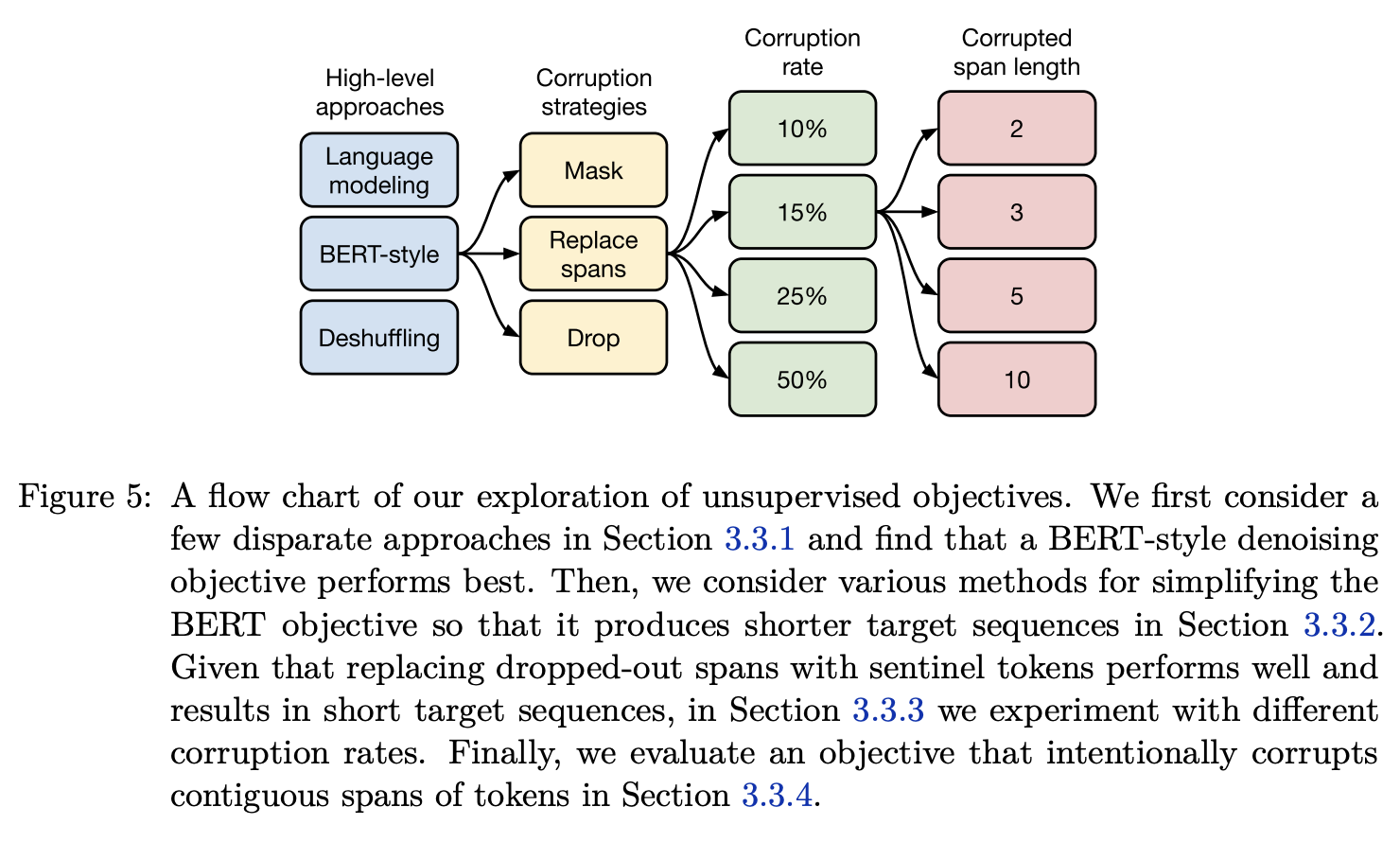 T5: Text-to-Text Transformers (Part Two)
