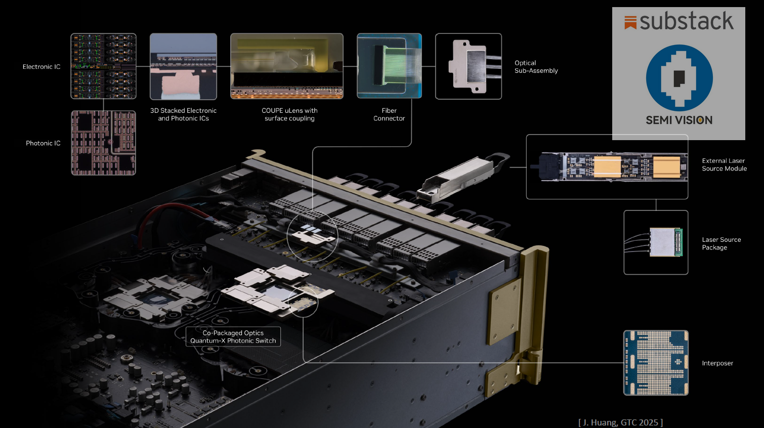 NVIDIA: Photonic Interconnect for Next-Generation AI Systems