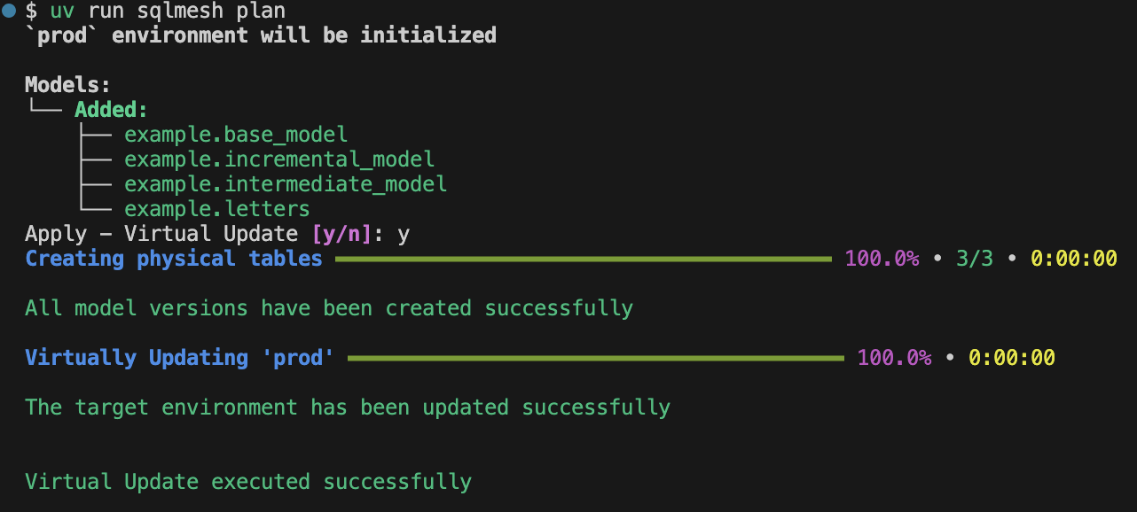 Getting Started With Sqlmesh A Comprehensive Starter Guide