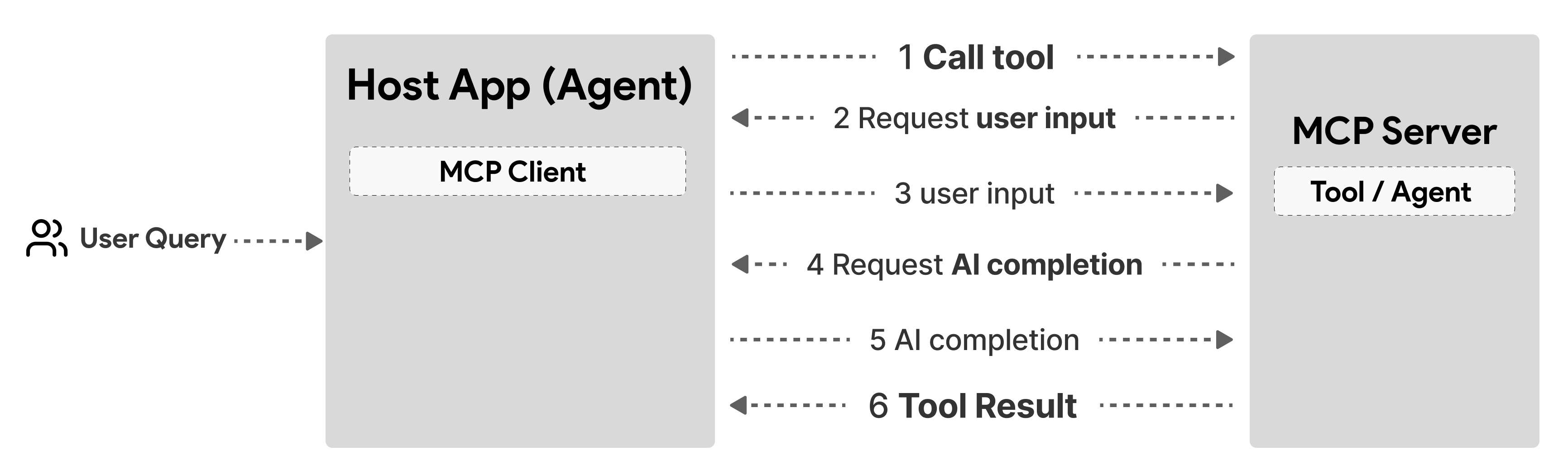 MCP For Software Engineers | Part 2: Interactive & Long-Running Tools (Progress streaming, User ...