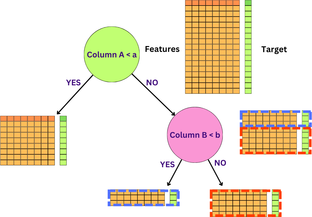 GBM vs XGBoost vs LightGBM vs CatBoost