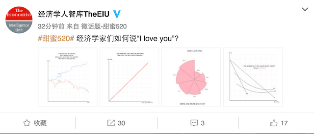 520 Day: China's Modern Twist on Celebrating Love