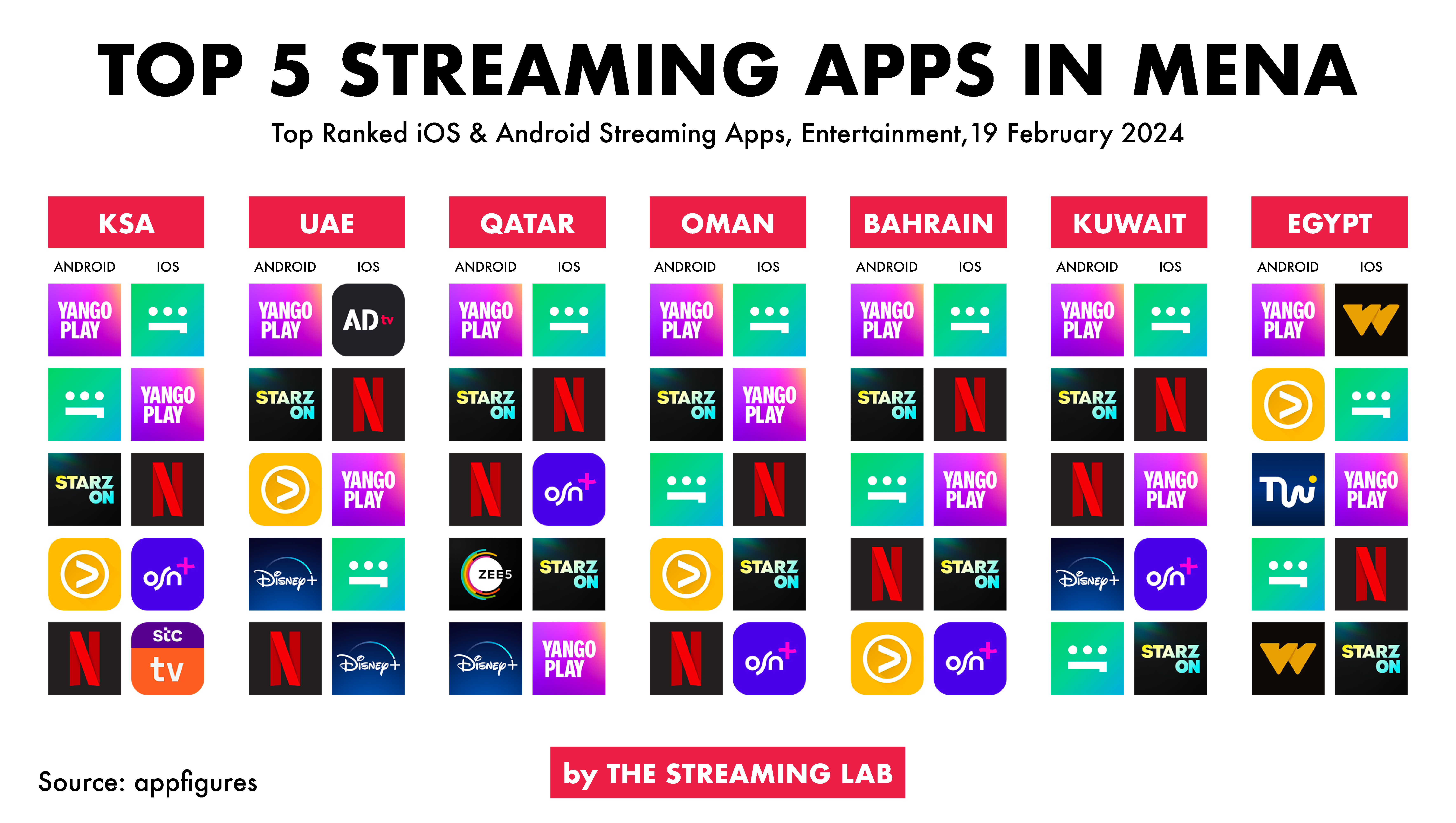 Yango Play: The New All-In-One Entertainment Super App in Middle East