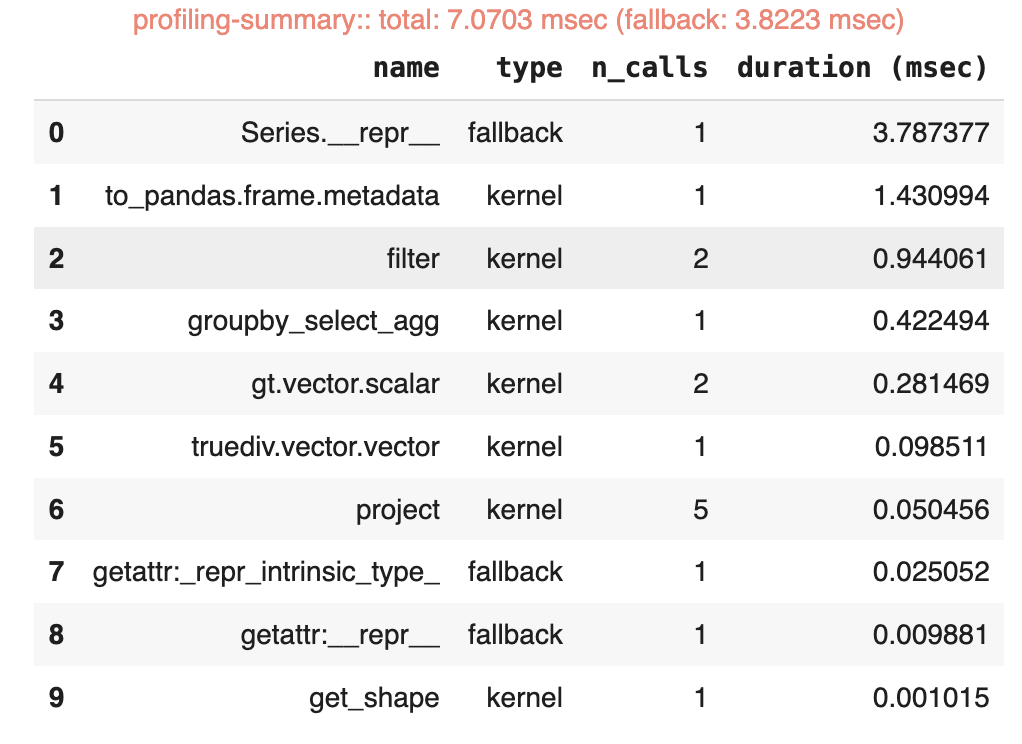 Meet FireDucks: The Ultra-Fast Drop-In Replacement for Pandas