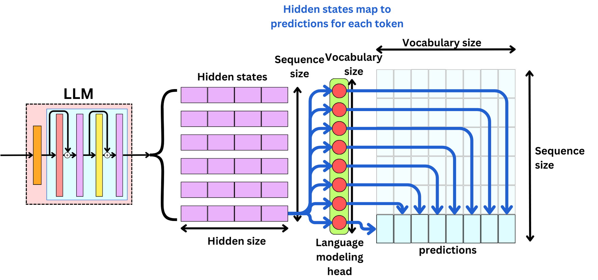 The Different Ways to Fine-Tune LLMs - by Damien Benveniste