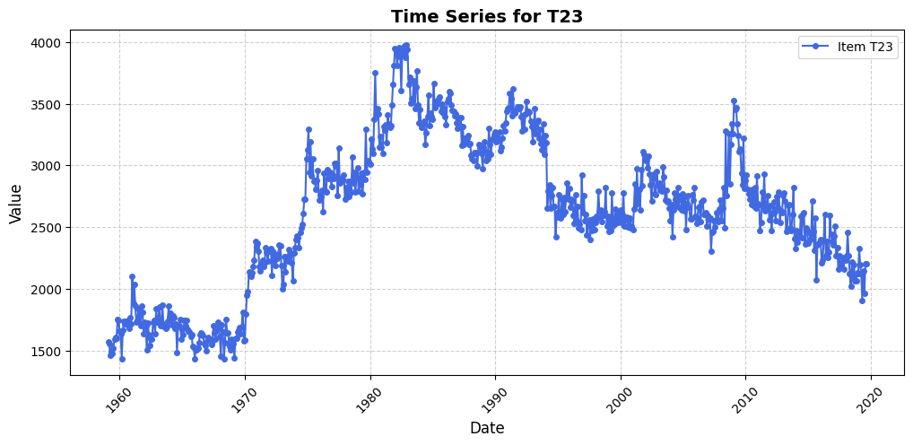 TabPFN-TS: A Surprising New Breakthrough in Time-Series Forecasting
