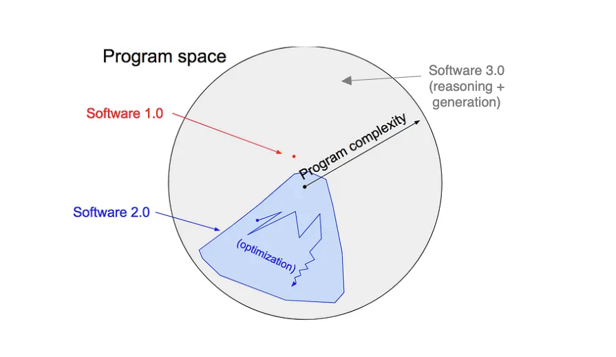 The Rise Of The Ai Engineer Latent Space