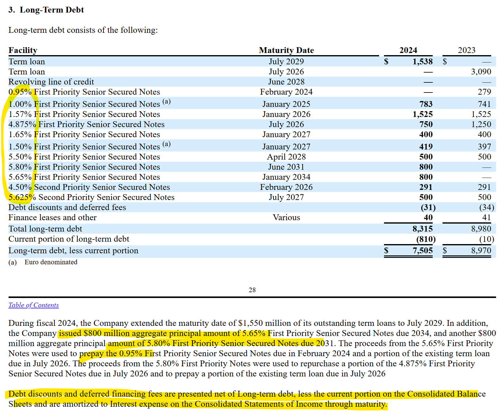 How to Read a 10-K - Value Don't Lie
