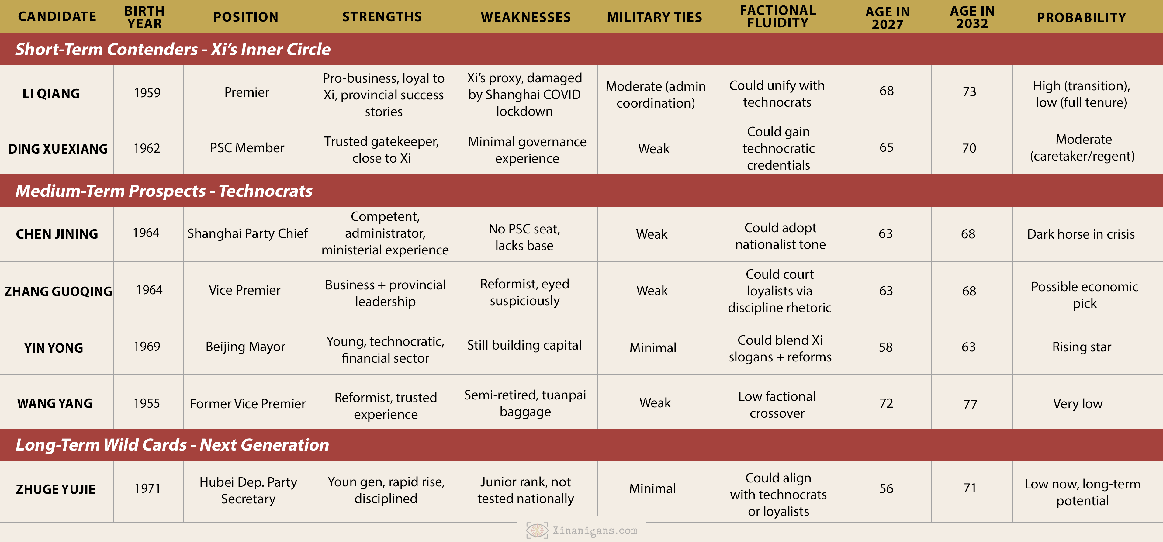 Who Will Lead China After Xi? The PLA’s Quiet Role in Succession