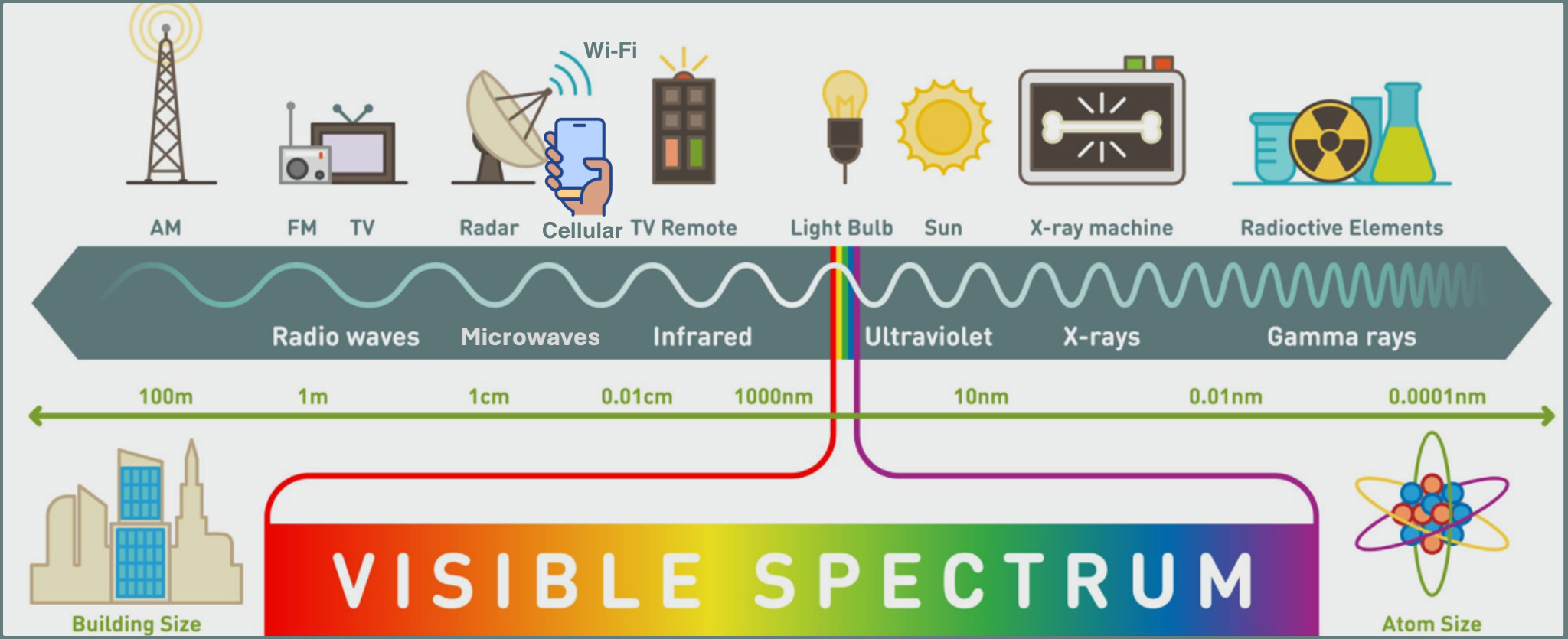 The Unappreciated Benefits of Natural Light