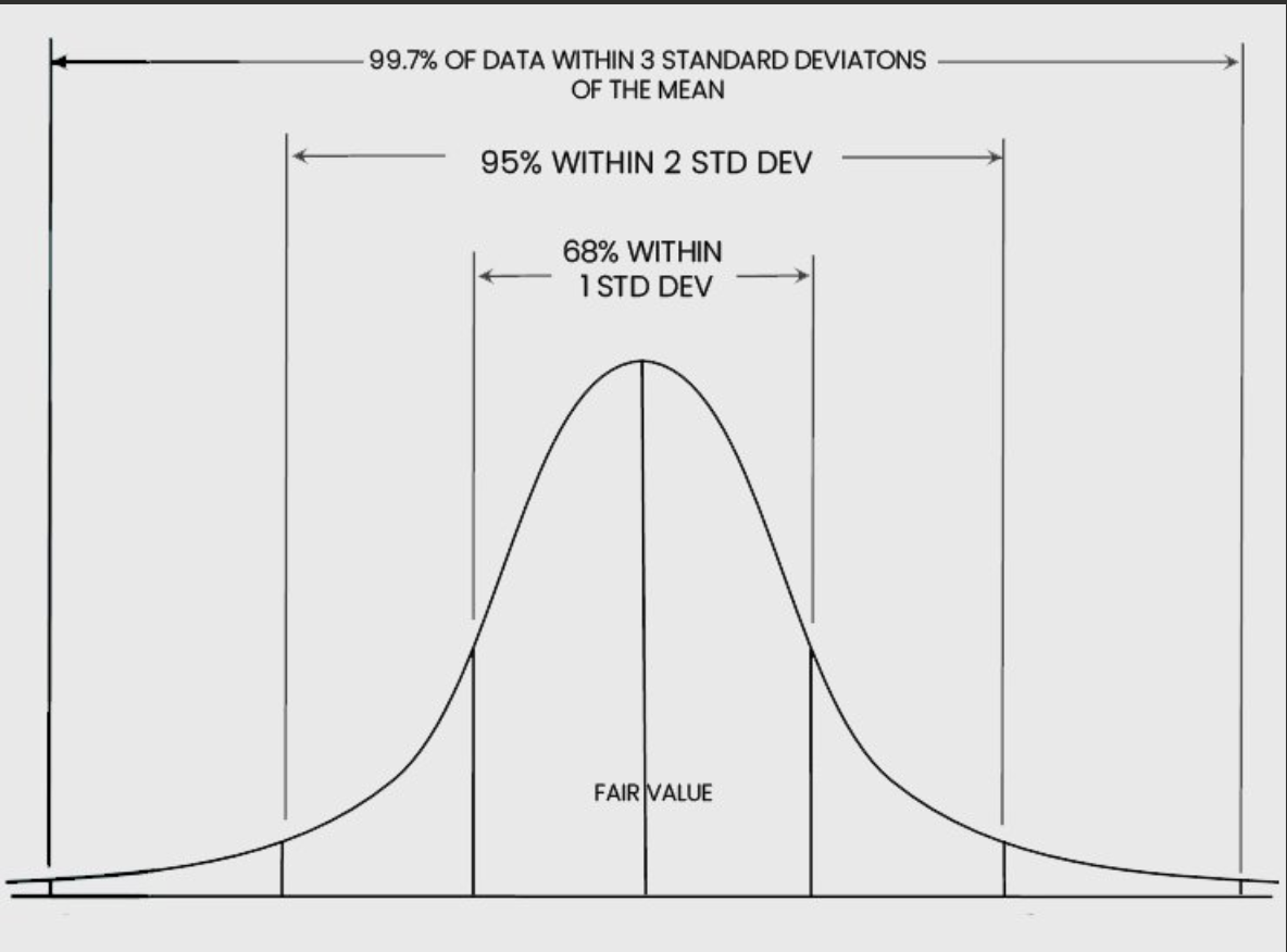 Auction Market Theory - by Adam - TRADINGRIOT