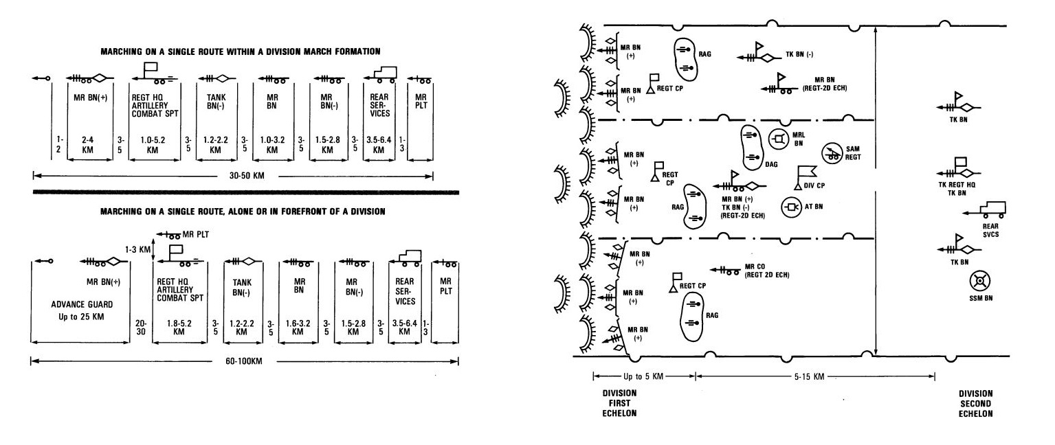 Deployment: The Supremacy of the Battleline - by BCD