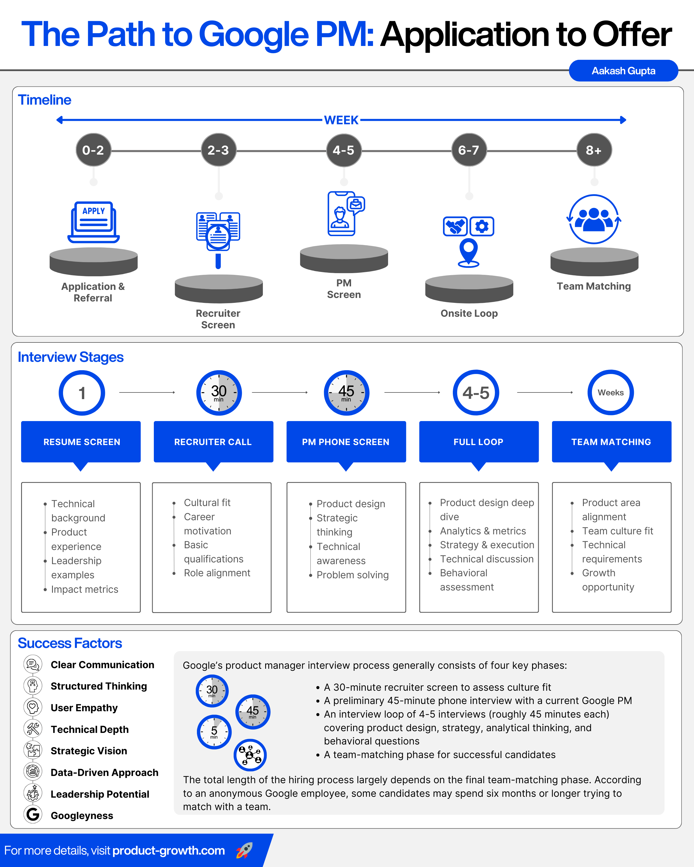 The Google Product Management (PM) Interview Guide: Everything You Need ...