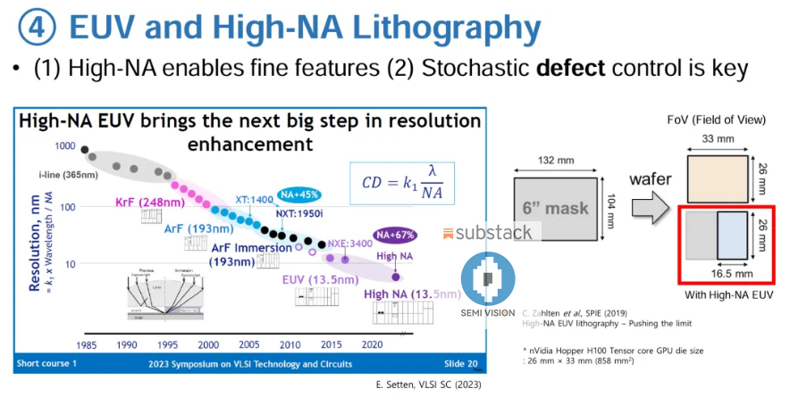 The Angstrom Era: A Systemic Shift in Semiconductor Innovation from ...