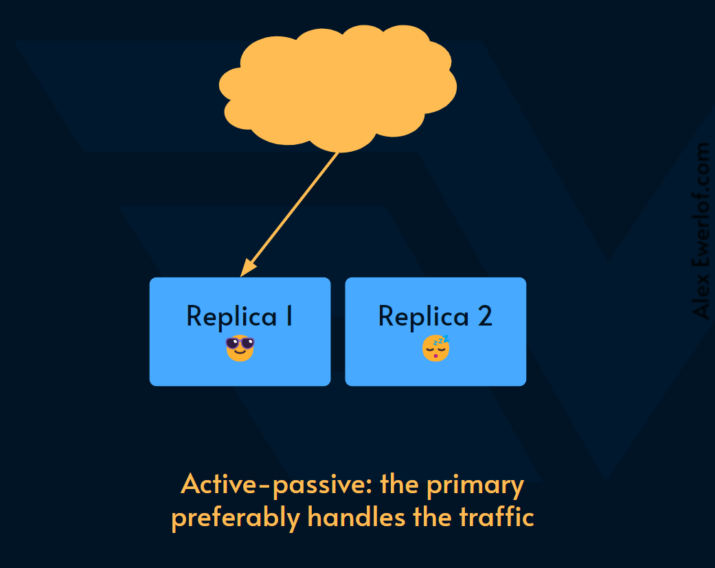 Failover - Alex Ewerlöf Notes