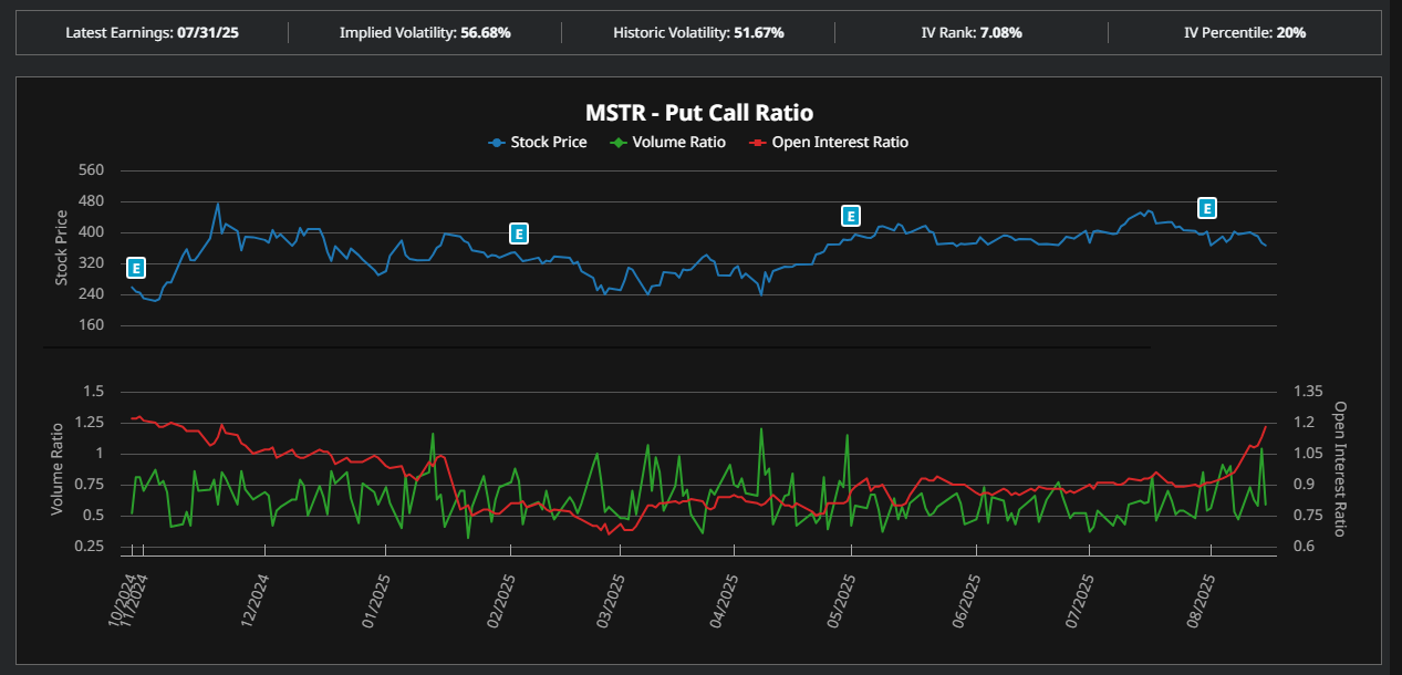 Understanding the MNAV Multiple & Exploring Strategy