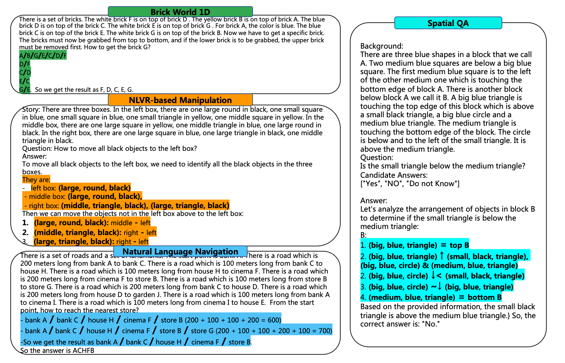 Chain-of-Symbol Prompting (CoS) For Large Language Models
