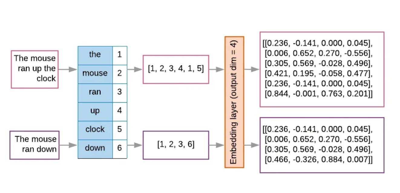 An Opinionated AlphaFold3 Field Guide - by Simon Barnett