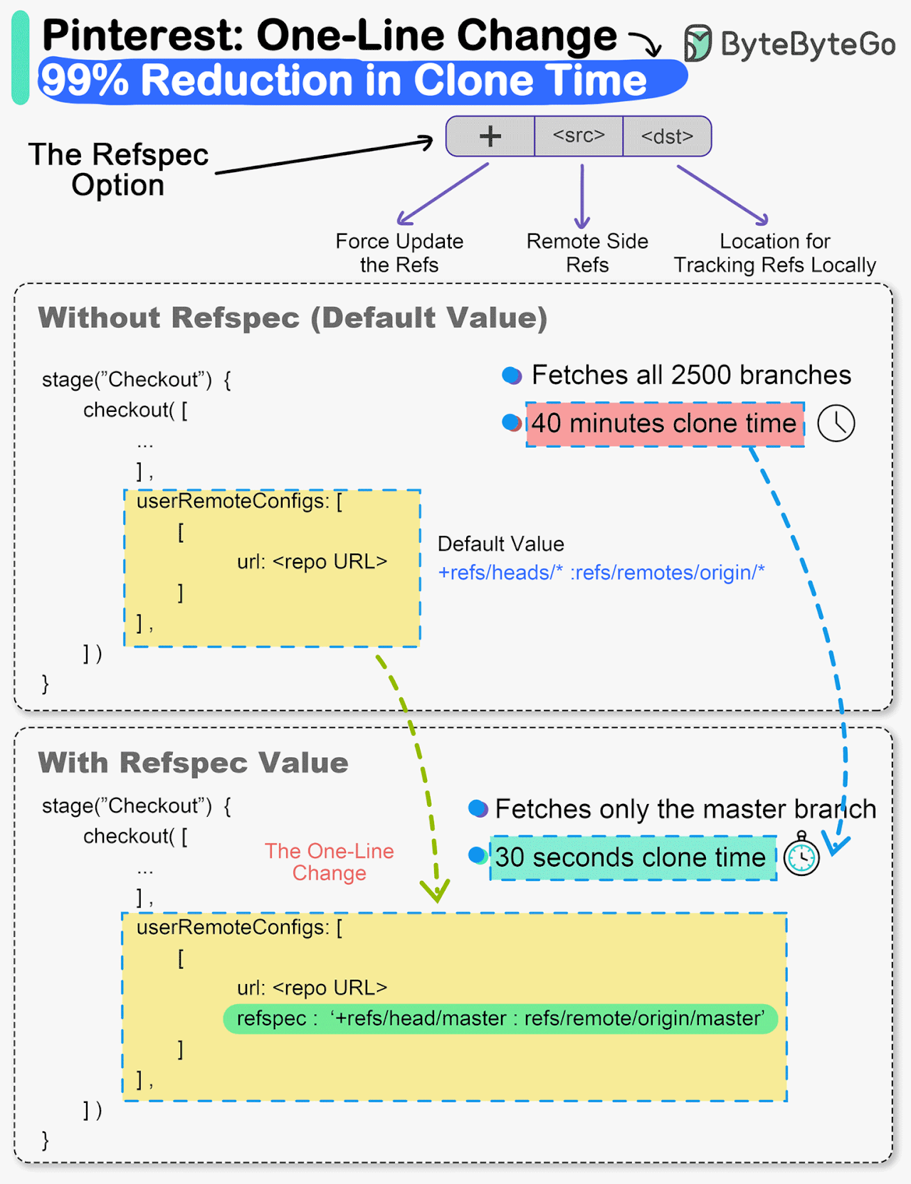EP102: Encoding vs Encryption vs Tokenization