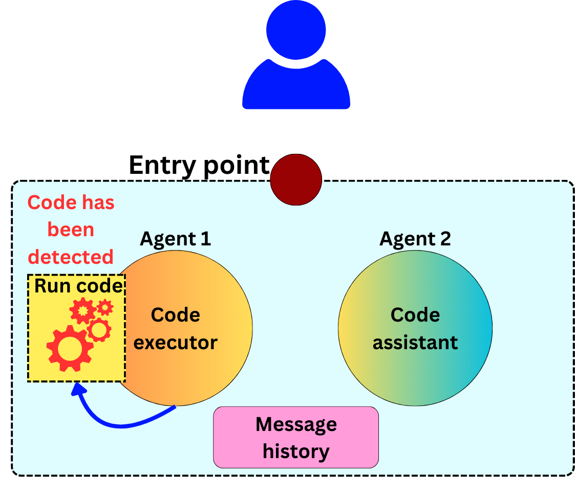 The Different Agentic Patterns - by Damien Benveniste