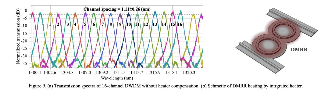 How TSMC’s Silicon Photonics Could Impact NVIDIA’s Future