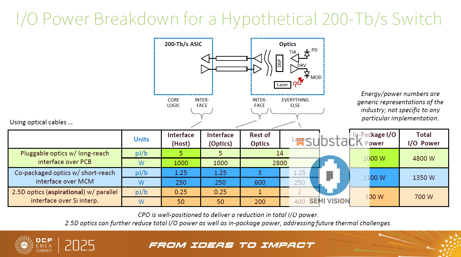 NVIDIA: Photonic Interconnect for Next-Generation AI Systems