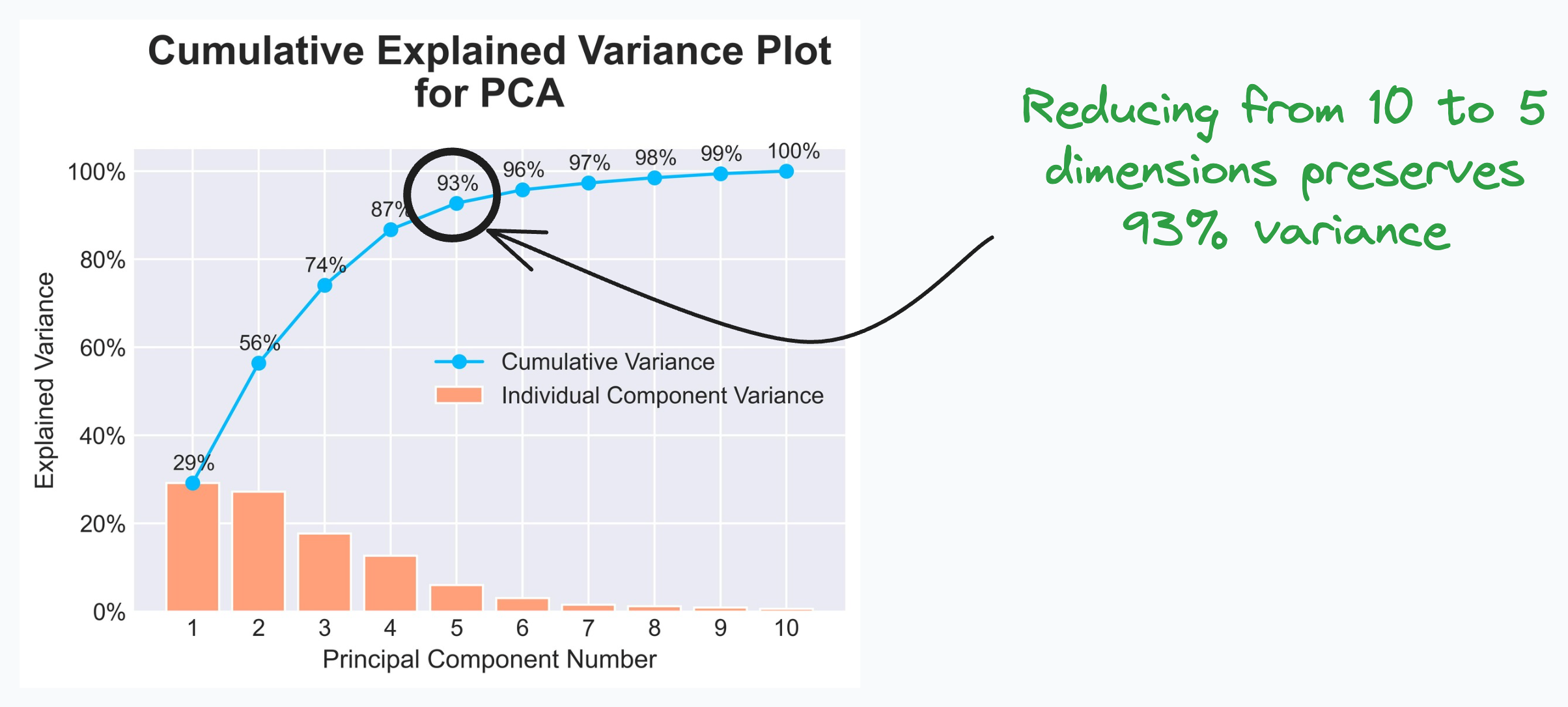 11 Essential Plots That Data Scientists Use 95% of the Time