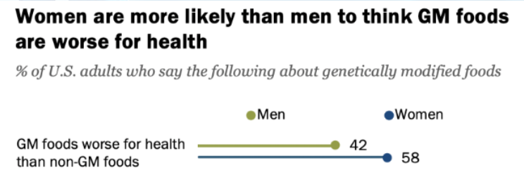 Why do people selectively reject science?