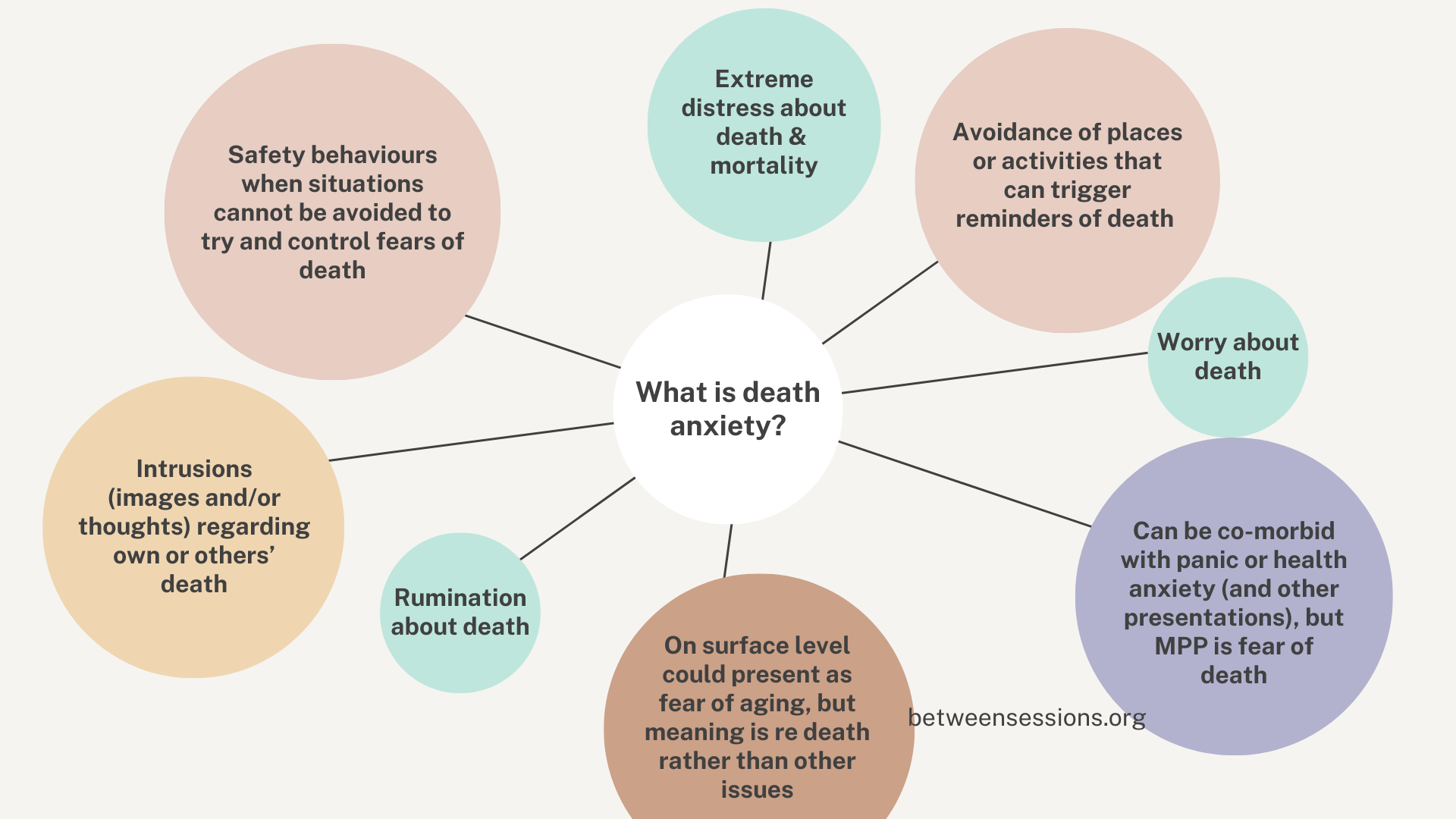 Confronting the Fear of Death: An Analysis of Death Anxiety Through the ...