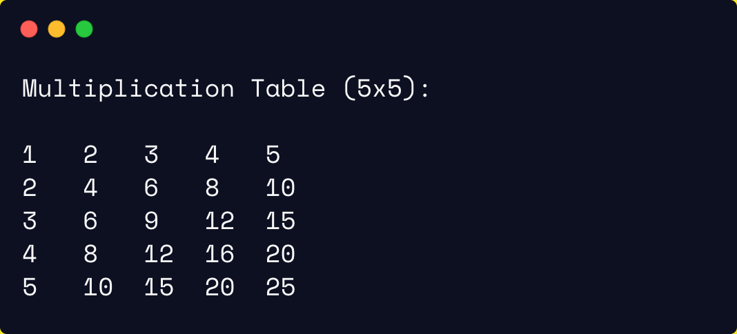 Create a Multiplication Table Grid with Python