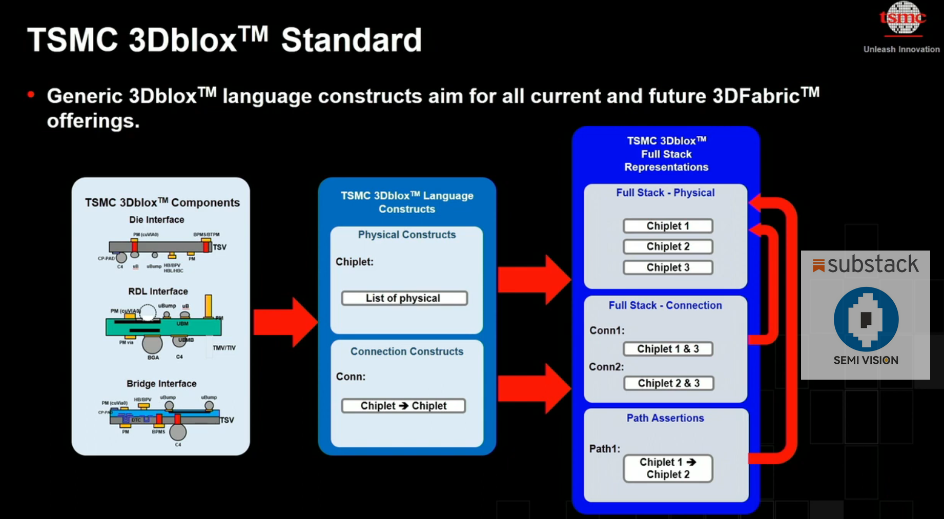2025 TSMC North America Technology Symposium – Preview