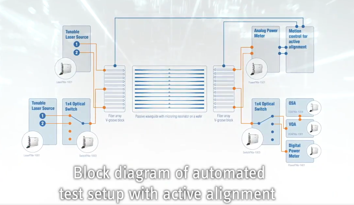NVIDIA GTC – The Critical Step in CPO Technology: Optical Engine ...