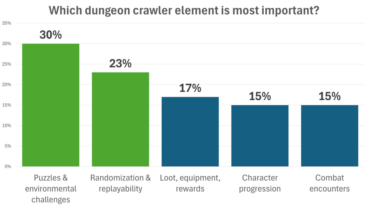 How to generate a dungeon map - Skeleton Code Machine