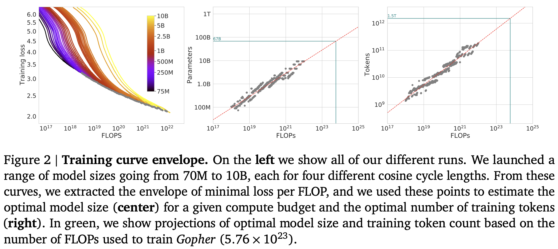 Scaling Laws For Llms From Gpt 3 To O3