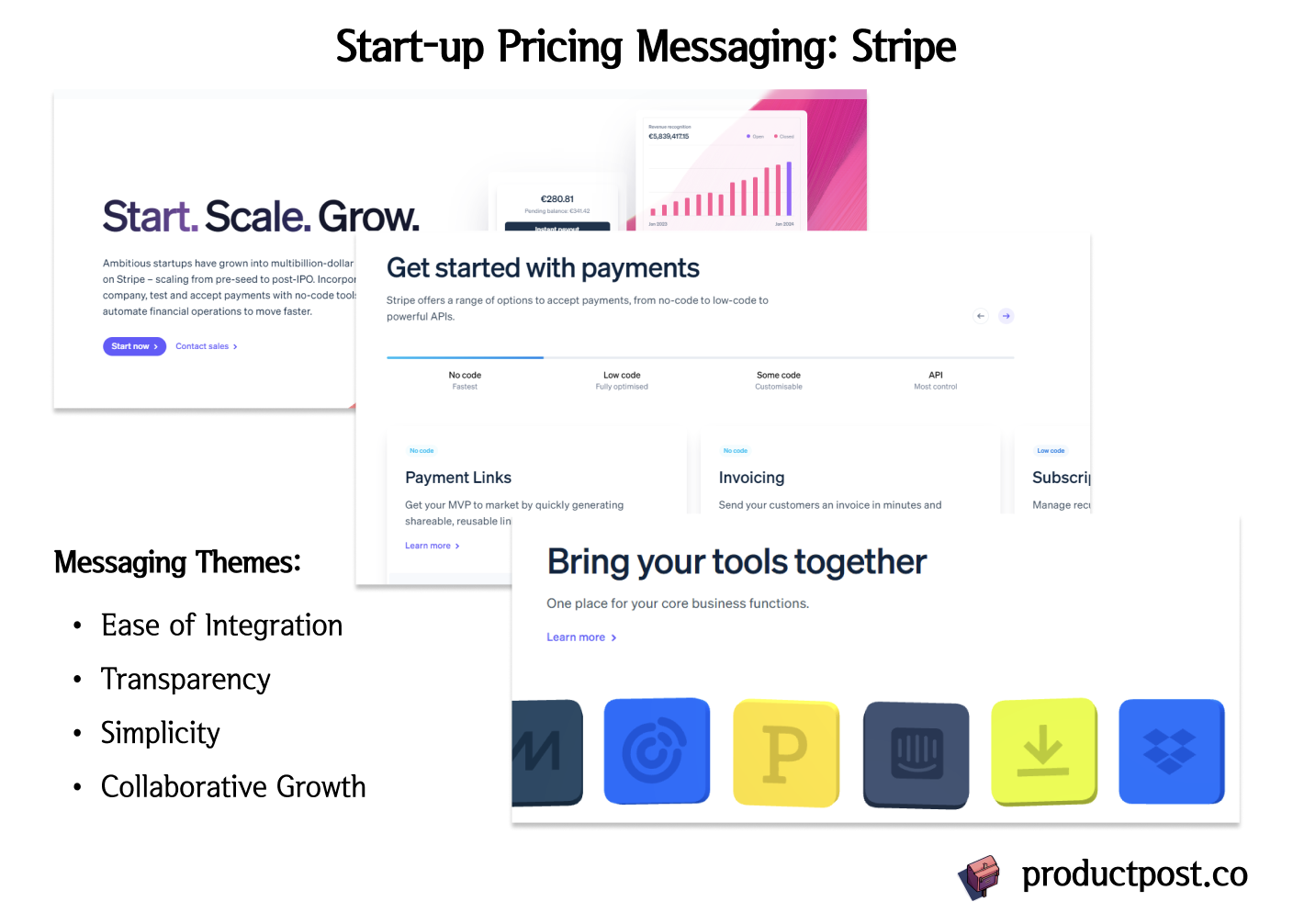 Price Setting: How to Set The Optimal Pricing For Your Product