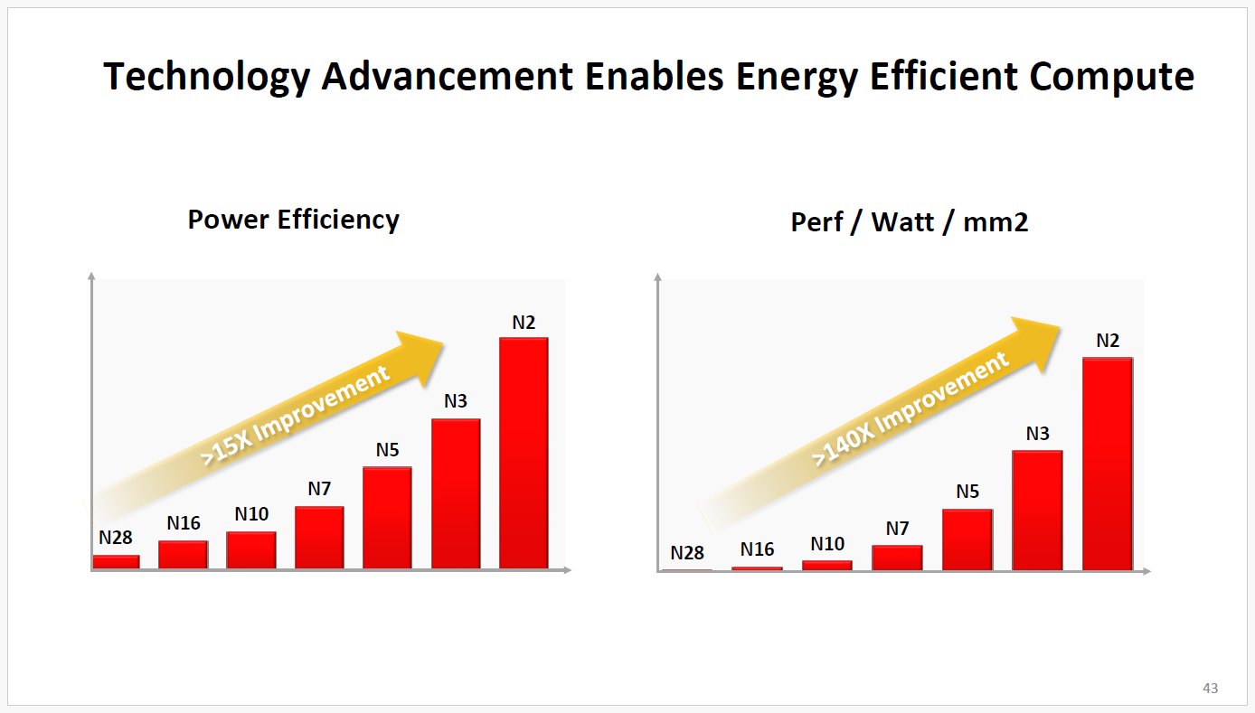 TSMC N3 and N2 Nodes: Shaping the Next Era of Chip Manufacturing