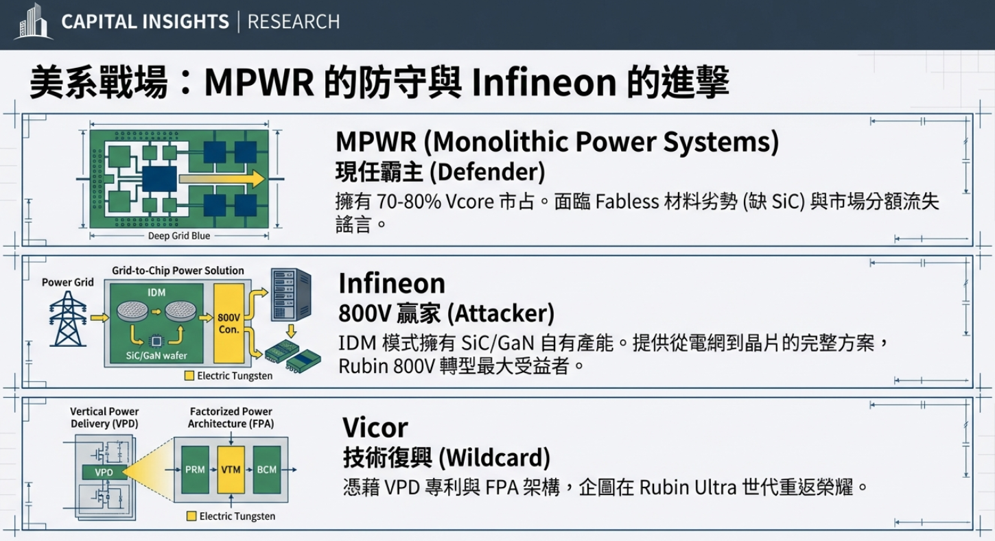 NVIDIA Rubin 架構對電源管理 IC (PMIC) 產業之影響評估