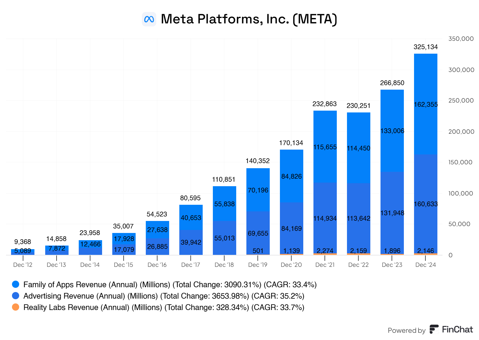 8 Wide and Deep Moat Companies You Must Know!