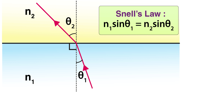 REVIEW: The Variational Principles of Mechanics, by Cornelius Lanczos