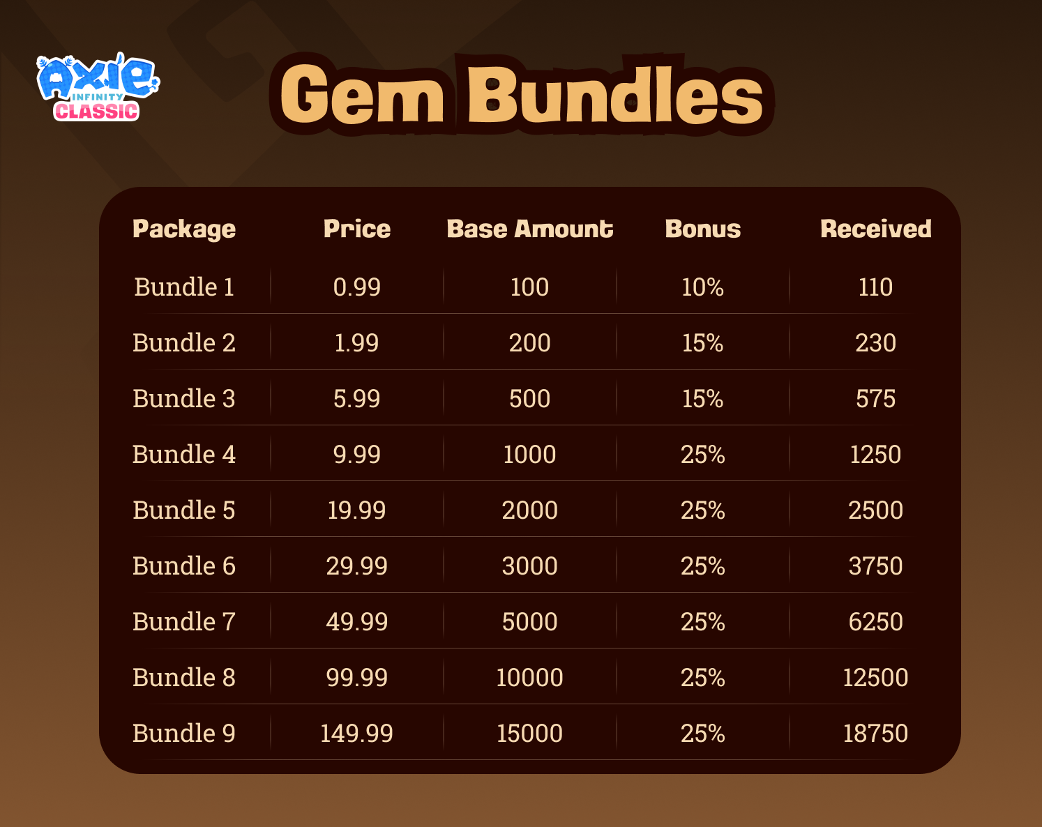 Axie Classic Competitive Season 7 is LIVE! - The Lunacian