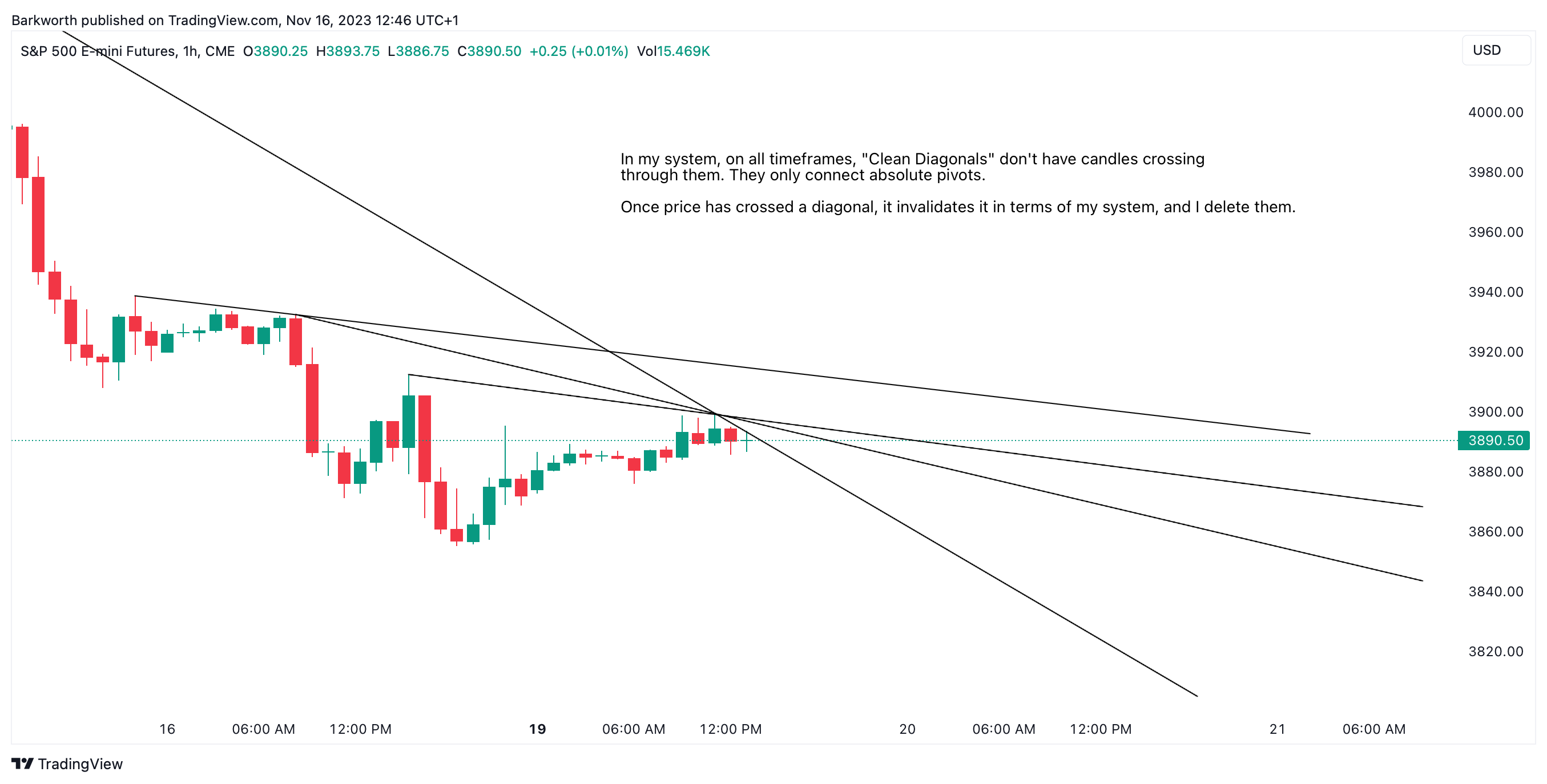 Barky's Diagonal Entry Model - The Barkworthy Notes