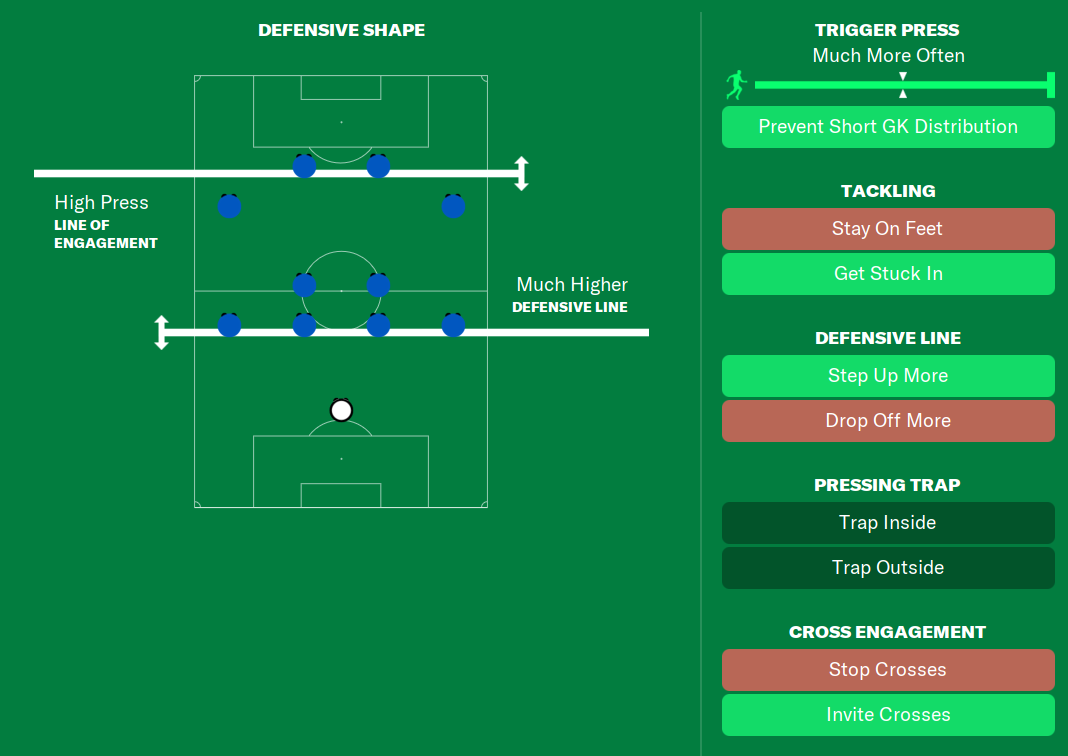 The Best FM24 Tactic - by Daniel Evensen