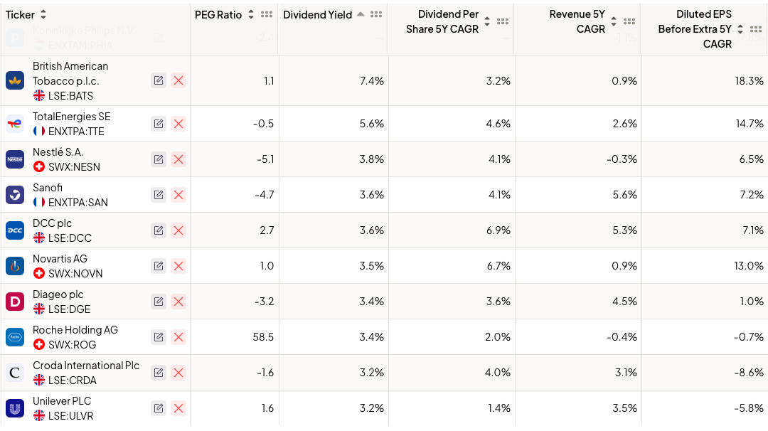 30 Of The Best European Dividend Stocks - by TJ Terwilliger