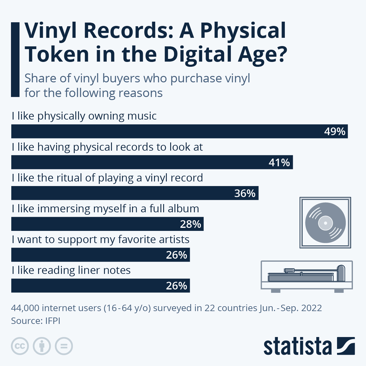 The Economics Behind Music and Concerts - by prisha g