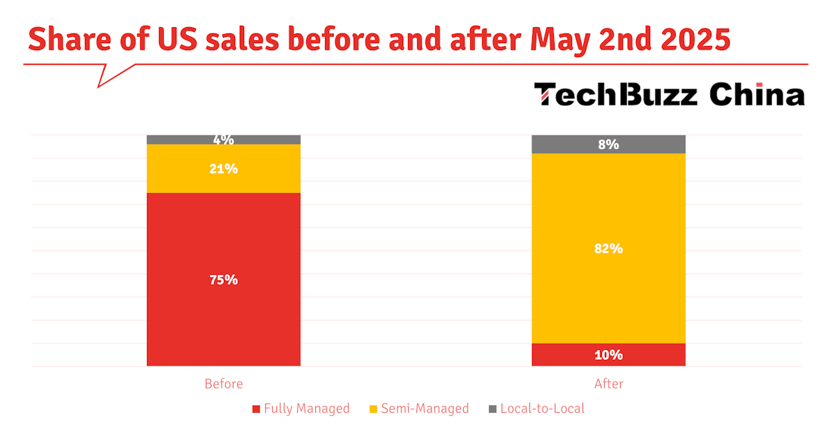Temu Watch #8: How Temu responded to US tariffs