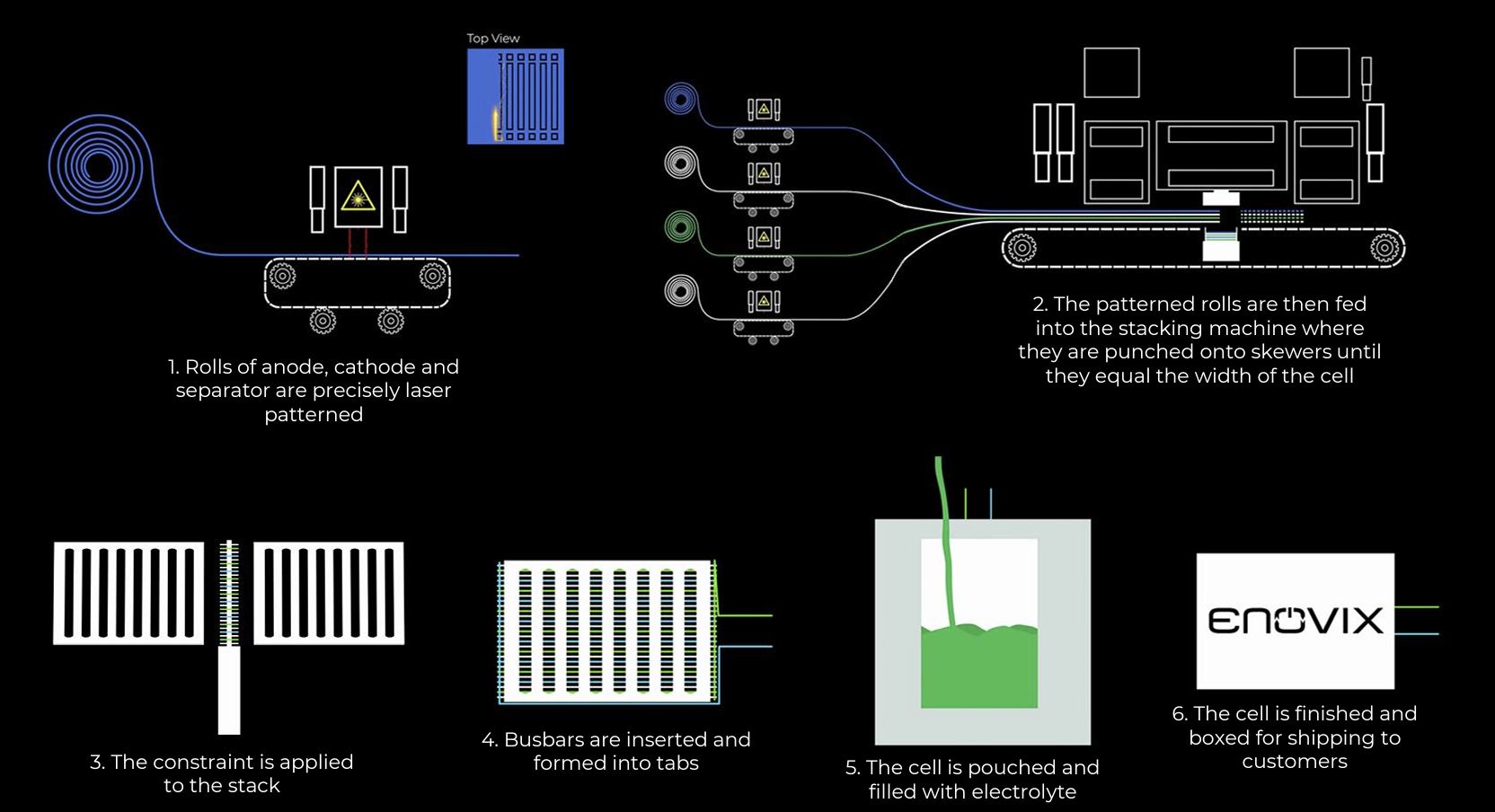 Enovix deep dive: A leader in silicon anode batteries ready for take-off