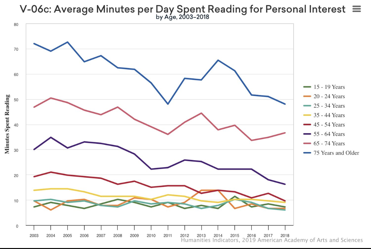 How to Develop a Deep Reading Habit - Brad Stulberg