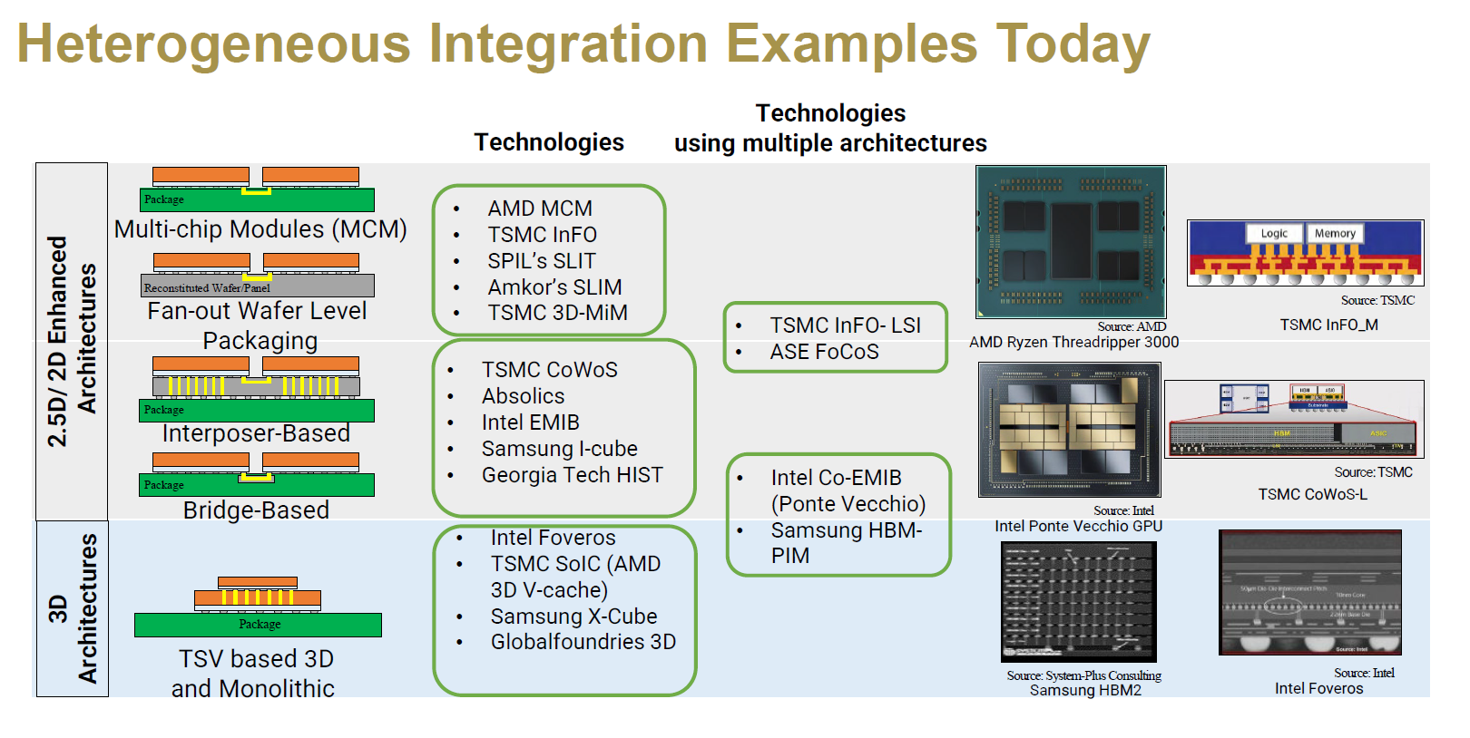 NVIDIA-Driven Demand Spurs TSMC’s Advanced Packaging Expansion Amid ...