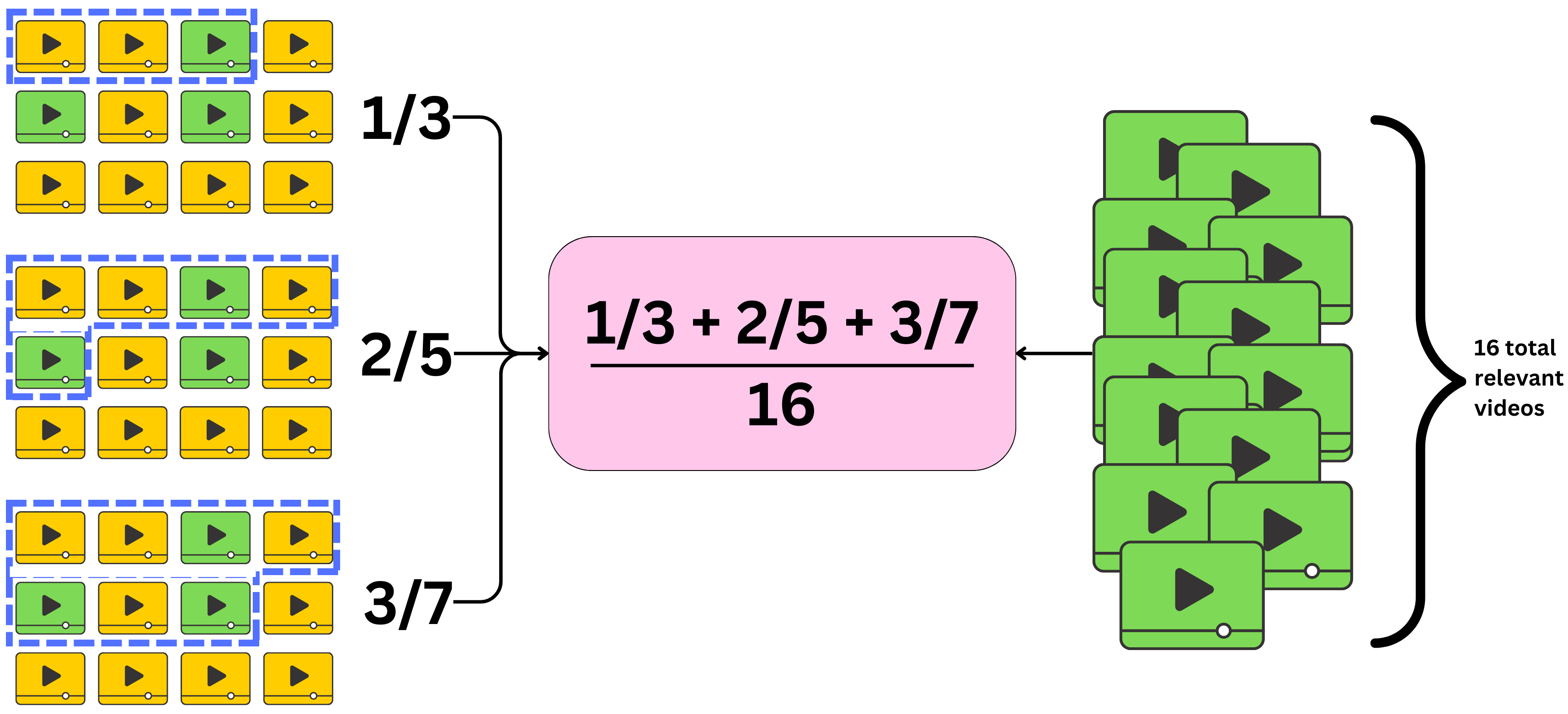 Deep Dive: All the Ranking Metrics for Recommender Systems Explained!
